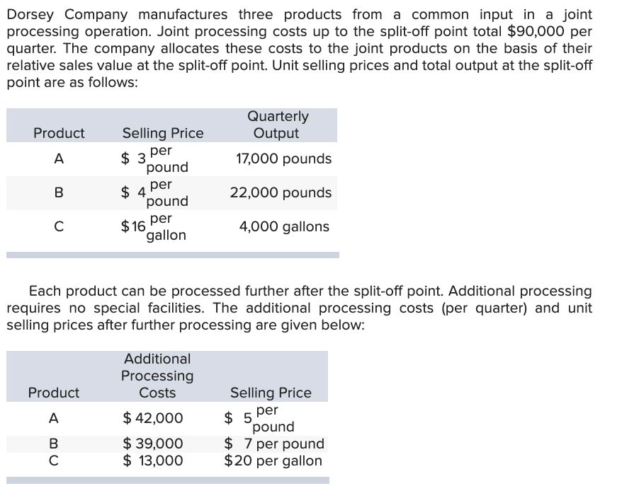 Solved Dorsey Company manufactures three products from a | Chegg.com