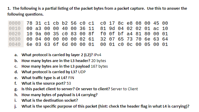 Solved 1. The following is a partial listing of the packet | Chegg.com