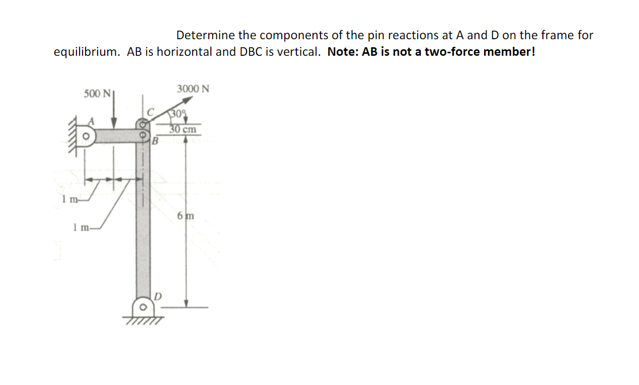 Solved Determine the components of the pin reactions at A | Chegg.com