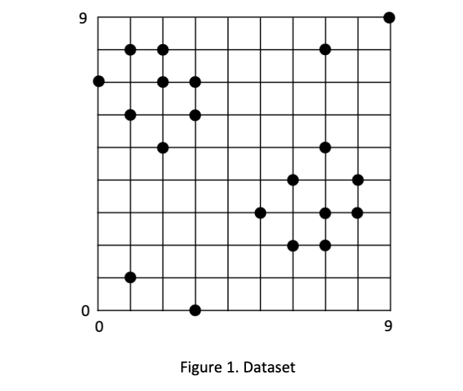 Solved Figure 1. Dataset 4. (18 points) Please illustrate | Chegg.com