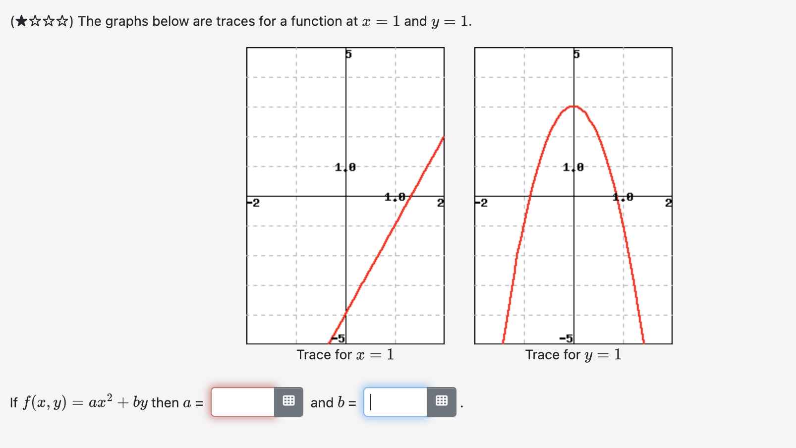 Solved Irace tor x=1 If f(x,y)=ax2+by then a= and b= | Chegg.com
