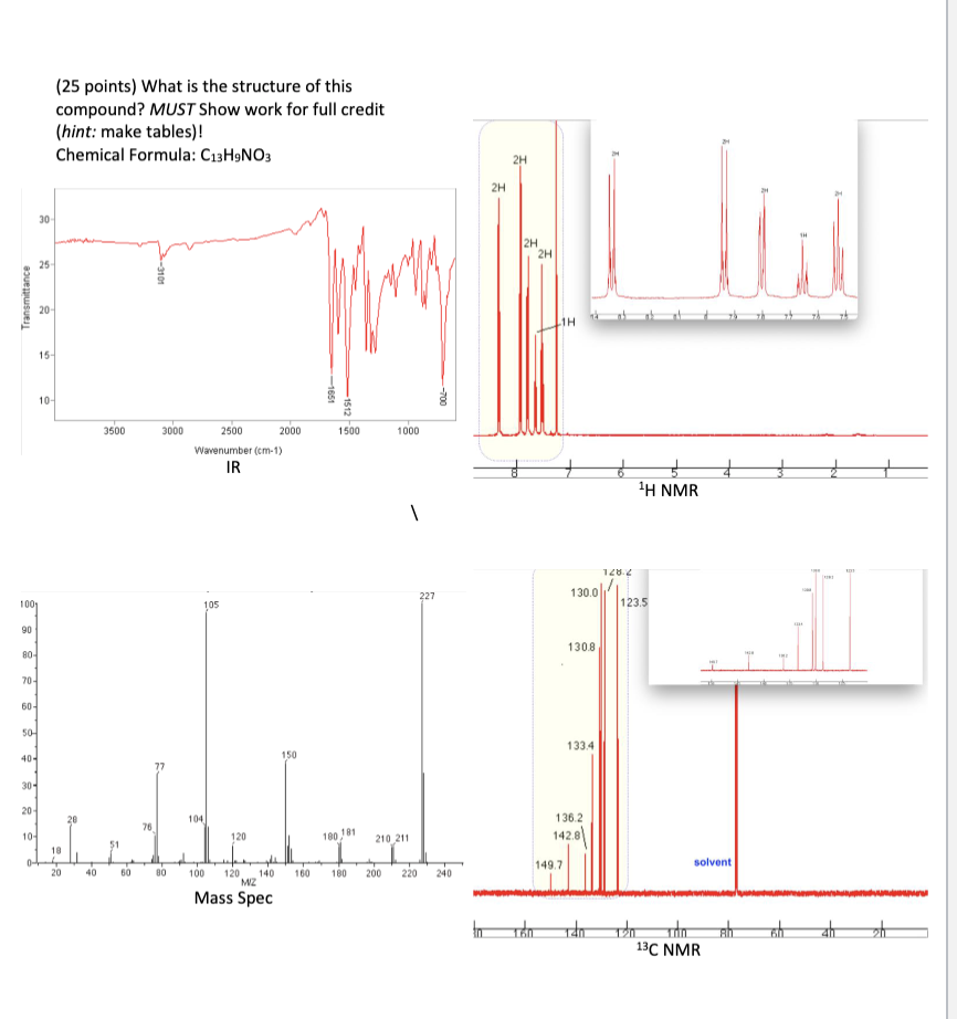 Solved (25 points) What is the structure of this compound? | Chegg.com