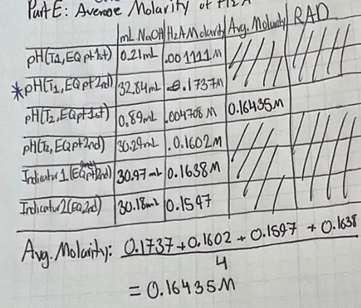 Solved Using the values in the table of NaOH and the strong | Chegg.com