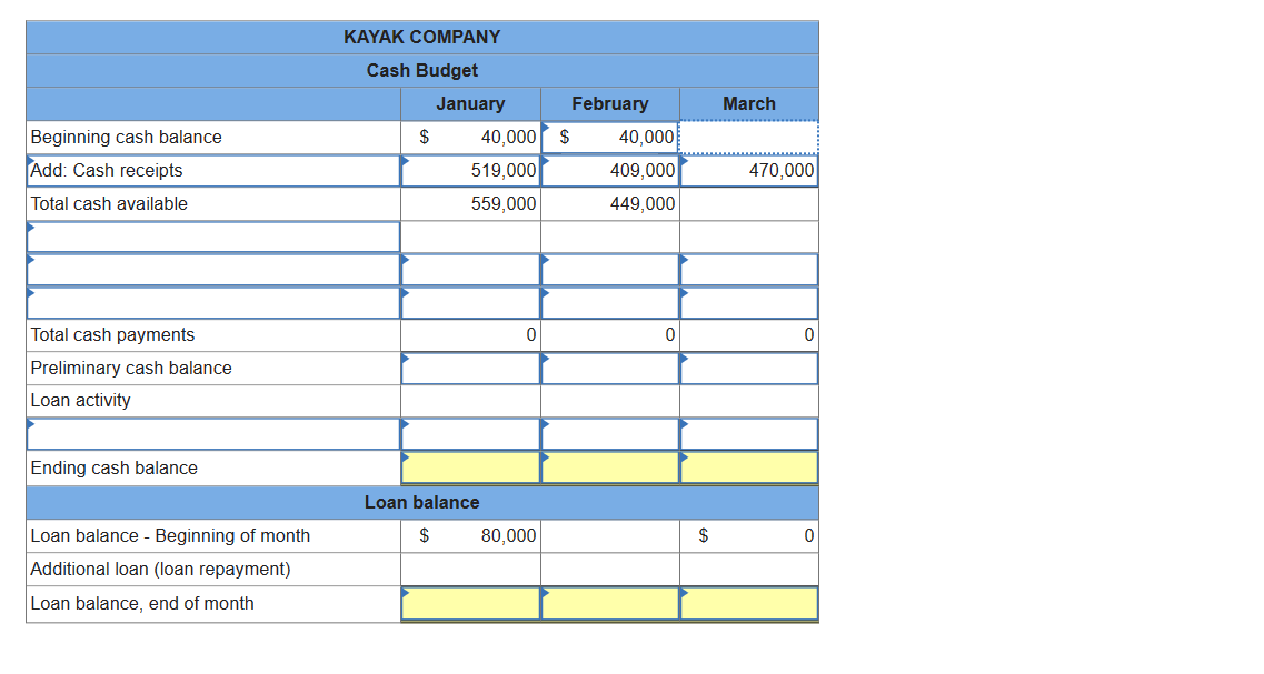 Solved Kayak Company budgeted the following cash receipts | Chegg.com