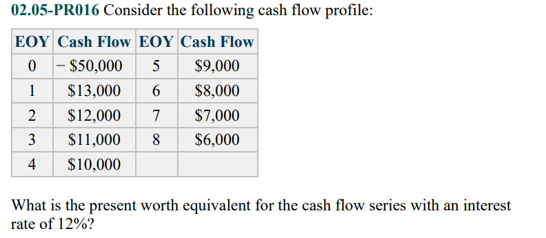 Solved 02.05-PR016 Consider the following cash flow profile: | Chegg.com