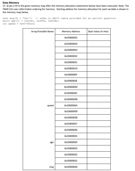 ASC Hex Symbol ASC Hex Symbol ASCI Symbol ASC Hex | Chegg.com