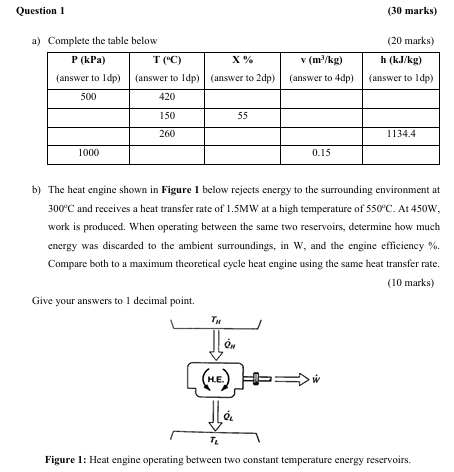 Solved Question 1 ﻿a) ﻿Complete the table belowP | Chegg.com
