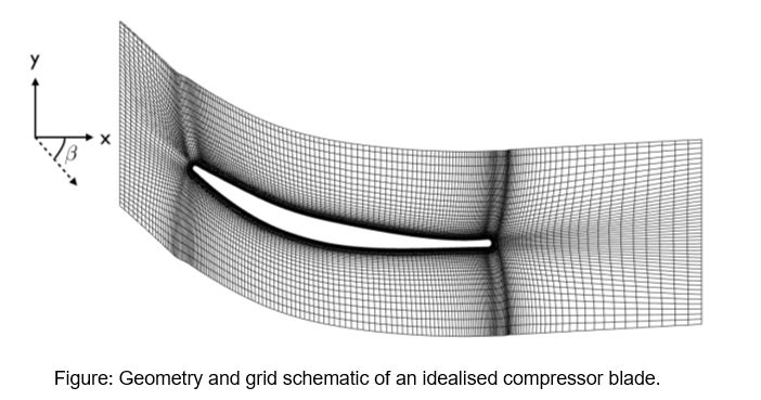 Solved Computational Fluid Dynamics Problem A compressor | Chegg.com