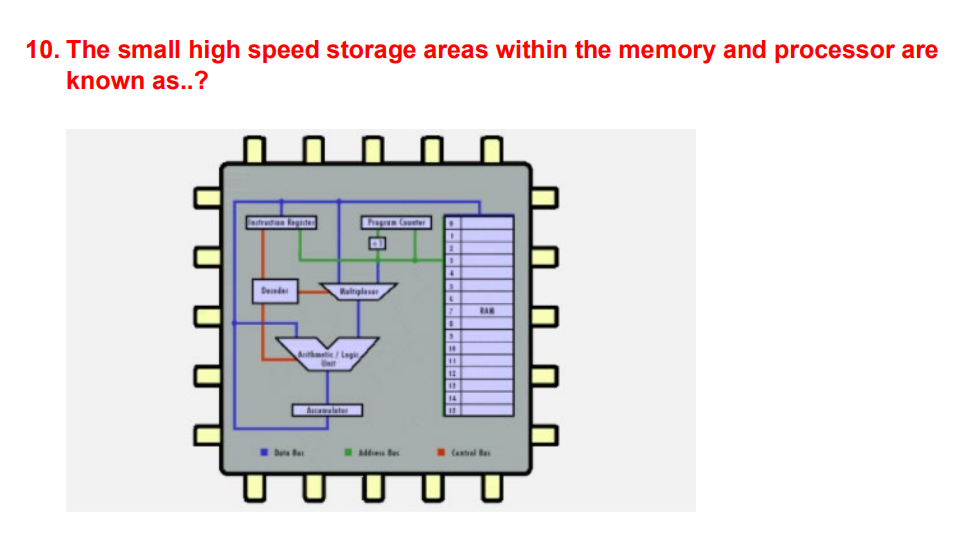 Solved 10. The small high speed storage areas within the | Chegg.com