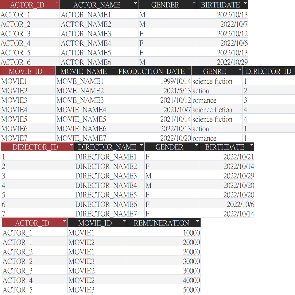 Solved The tables is same as follow, ACTOR, MOVIE, DIRECTOR, | Chegg.com