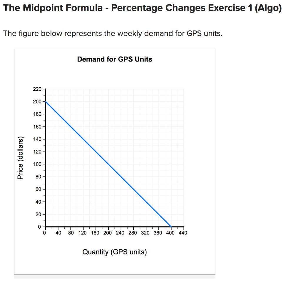 Solved The Midpoint Formula - Percentage Changes Exercise 1 | Chegg.com