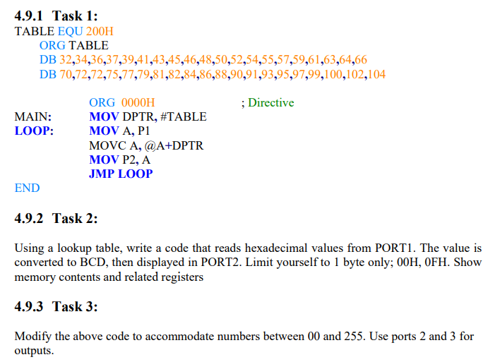 Solved Using a lookup table, write a code that reads | Chegg.com