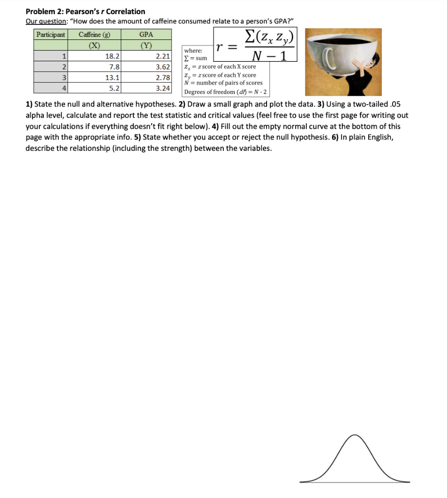 Solved Problem 2: Pearson's r Correlation Our question: "How | Chegg.com