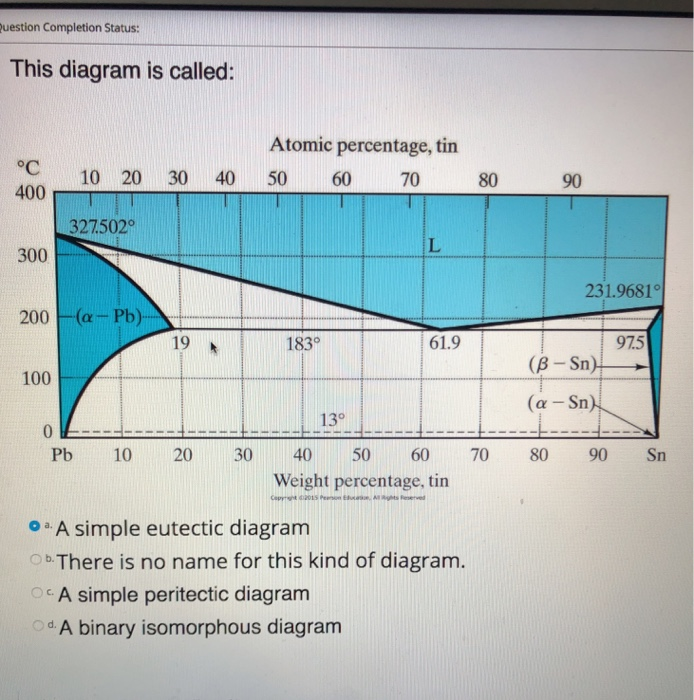 Solved uestion Completion Status: This diagram is called: | Chegg.com