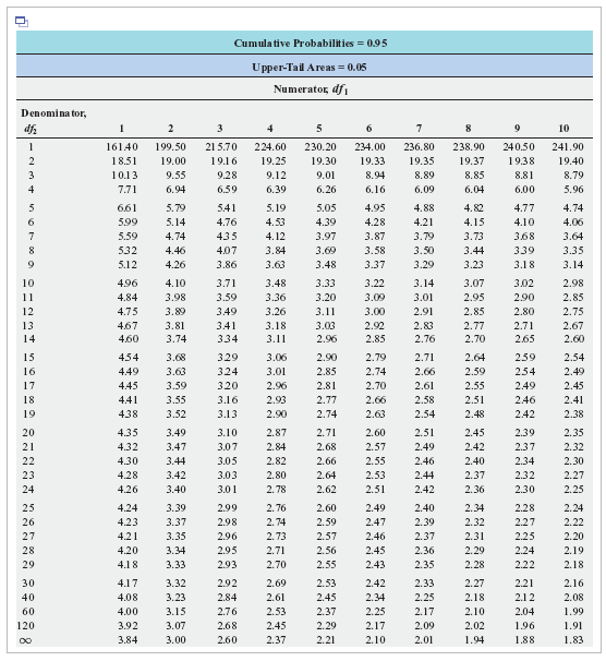 Solved thraugh (ti) below. 13 Click on the icon to viaw the | Chegg.com