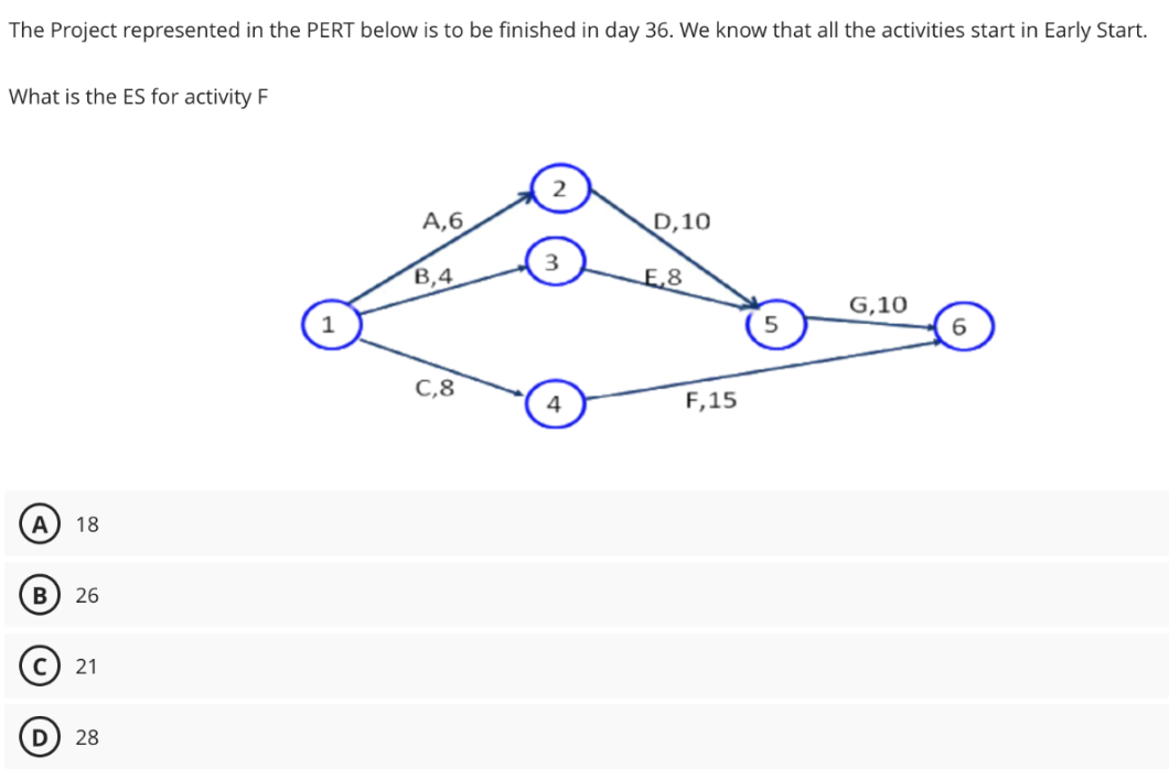Solved The Project represented in the PERT below is to be | Chegg.com