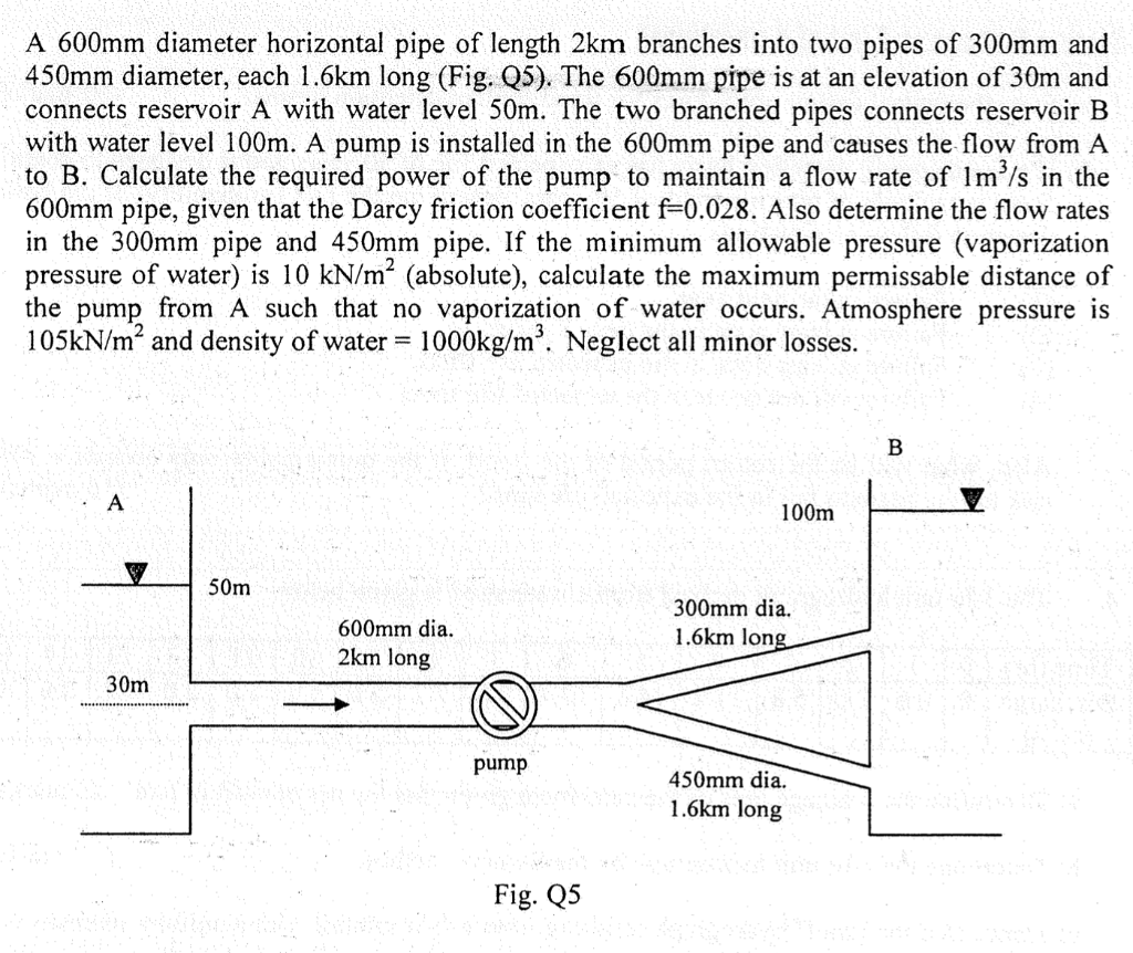 Solved A 600mm diameter horizontal pipe of length 2km | Chegg.com
