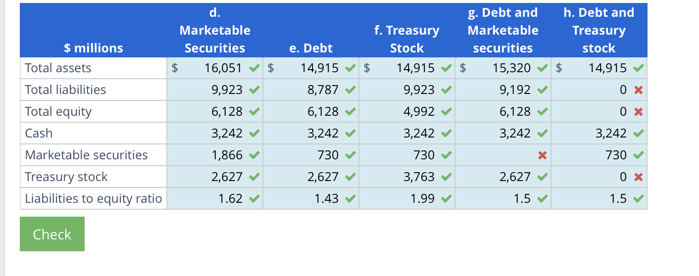 d. ﻿Adjust marketable securities so the forecasted | Chegg.com