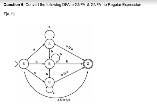 Solved Question 6: Convert the following DFA to GNFA & GNFA | Chegg.com