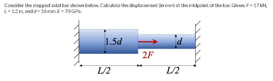 Solved Consider the stepped axial bar shown below.Calculate | Chegg.com