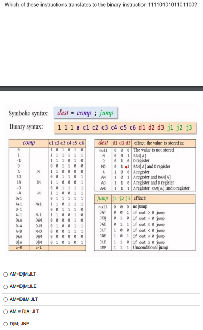 Solved Which of these instructions translates to the binary | Chegg.com