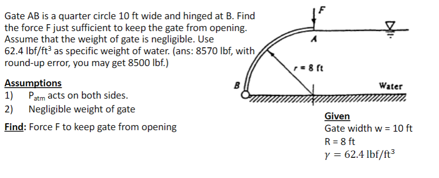 Solved Gate AB is a quarter circle 10 ft wide and hinged at | Chegg.com
