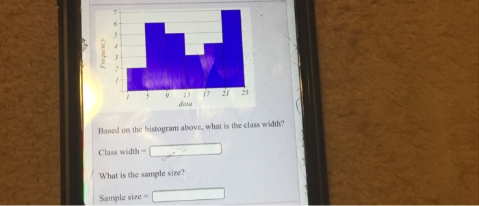 Solved 5 13 17 2 2s Data Based On The Histogram Above What