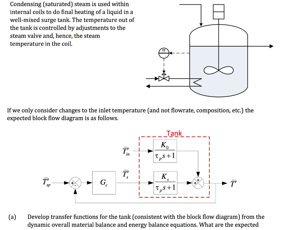 Condensing (saturated) steam is used within internal | Chegg.com