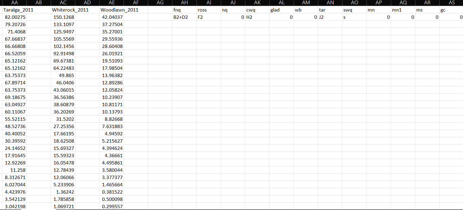 Solved Python Code File Import Os Import Pandas As
