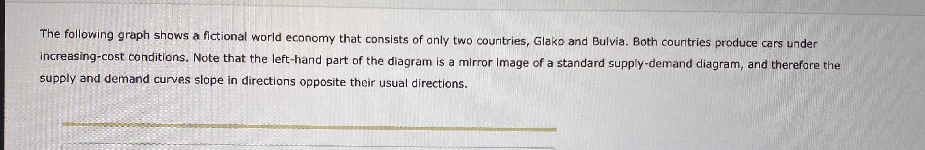 Solved The following graph shows a fictional world economy | Chegg.com