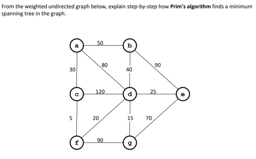 Solved From the weighted undirected graph below, explain | Chegg.com
