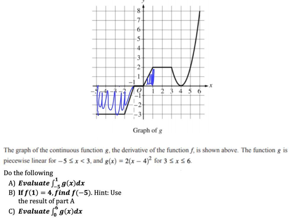 Solved 8 7 6 5 4 3 2 1 1 2 3 4 5 6 Graph of g The graph of | Chegg.com
