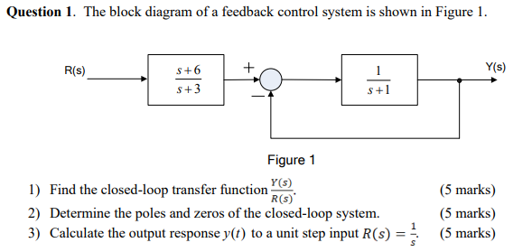 Solved Question 1. The block diagram of a feedback control | Chegg.com