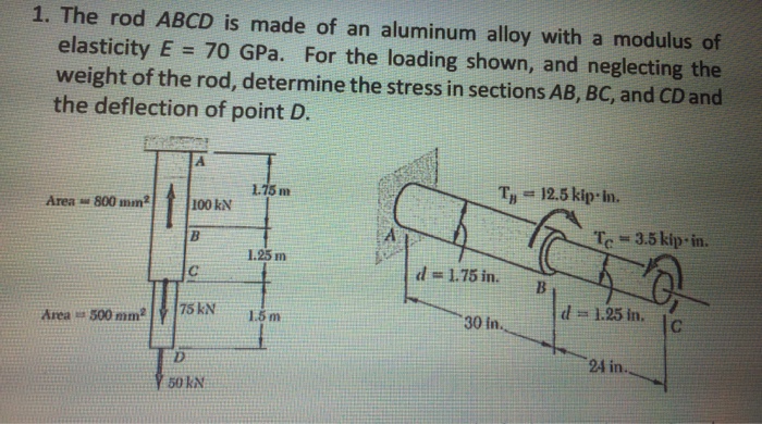 Solved The rod ABCD is made of an aluminum alloy with a | Chegg.com