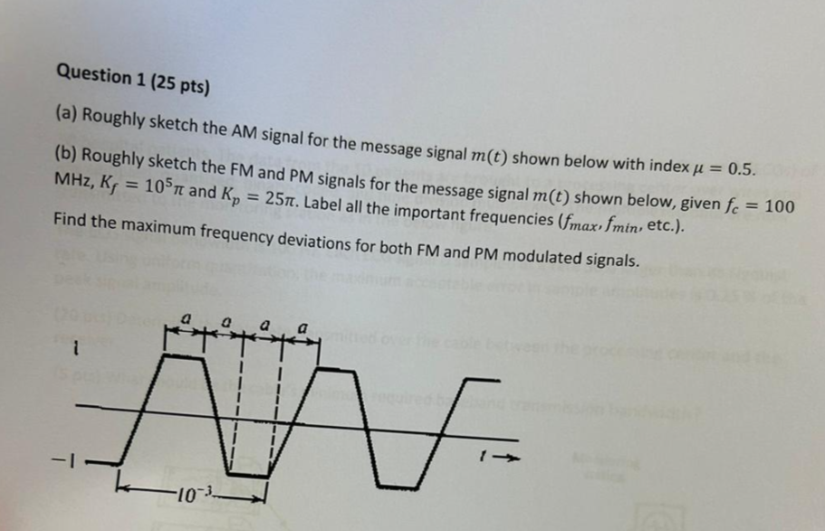 Solved Question 1 ( 25 pts) (a) Roughly sketch the AM signal | Chegg.com