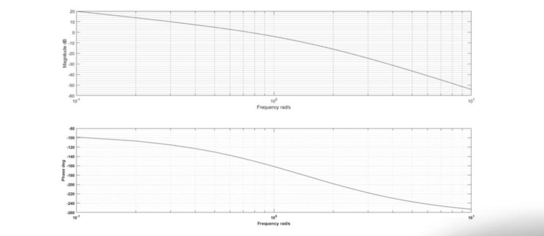 Solved 2. A servomotor used for position control application | Chegg.com