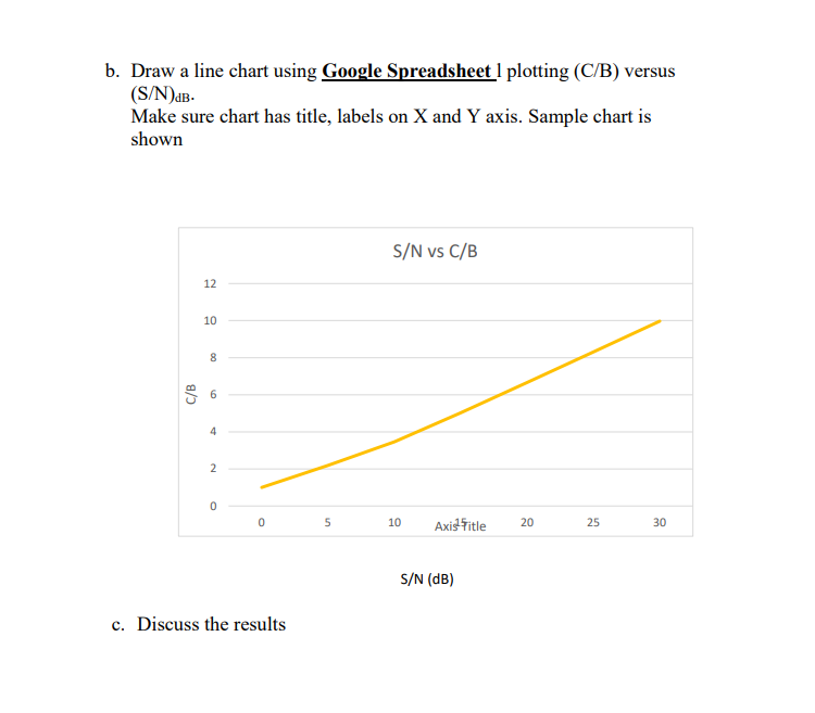 Solved Shannon's Theorem gives an upper bound to the | Chegg.com