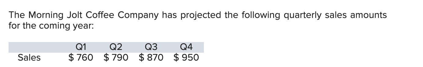 Solved The Morning Jolt Coffee Company has projected the | Chegg.com