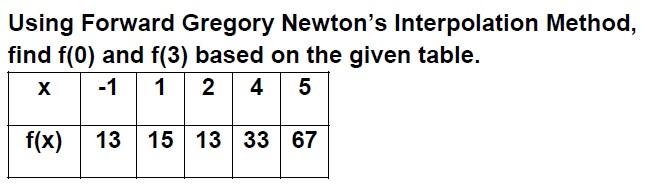 Solved Using Forward Gregory Newton's Interpolation Method, | Chegg.com Solved Using Forward Gregory Newton's Interpolation Method, | Chegg.com