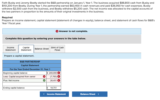 Solved Faith Busby and Jeremy Beatty started the B\&B | Chegg.com