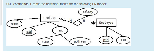 Solved SQL commands: Create the relational tables for the | Chegg.com