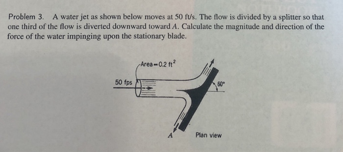Solved Problem 3. A water jet as shown below moves at 50 | Chegg.com