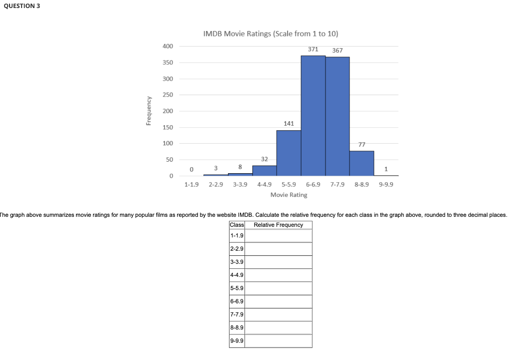 Use the data in the attached spreadsheet to create a | Chegg.com