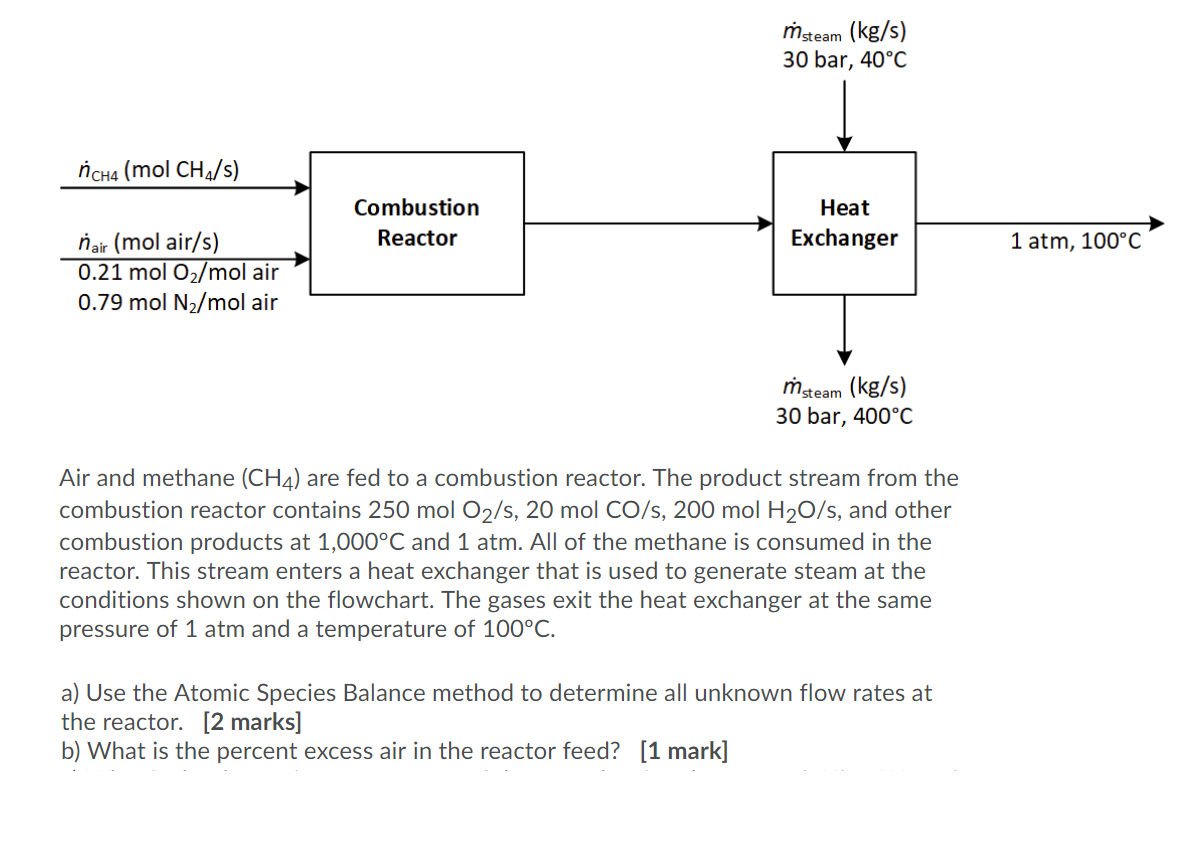 Solved ſsteam (kg/s) 30 bar, 40°C nch4 (mol CH4/s) | Chegg.com