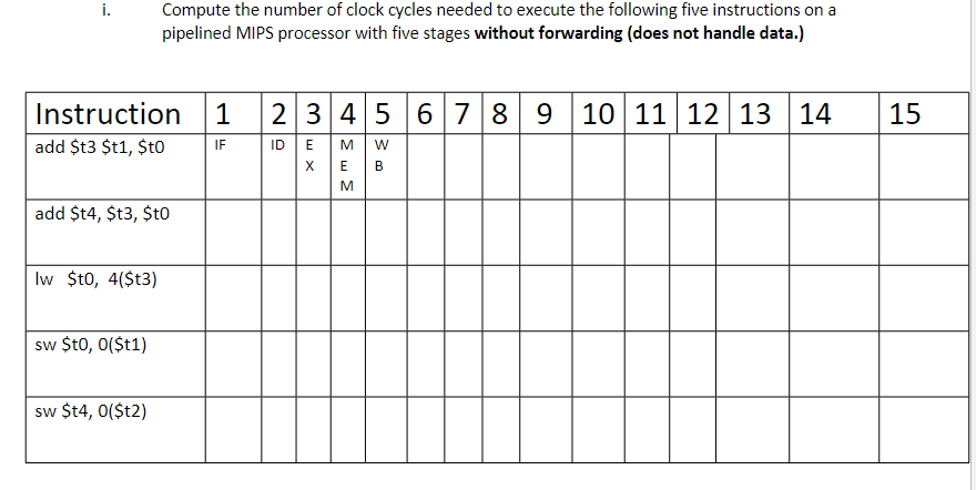 Solved Compute the number of clock cycles needed to execute | Chegg.com