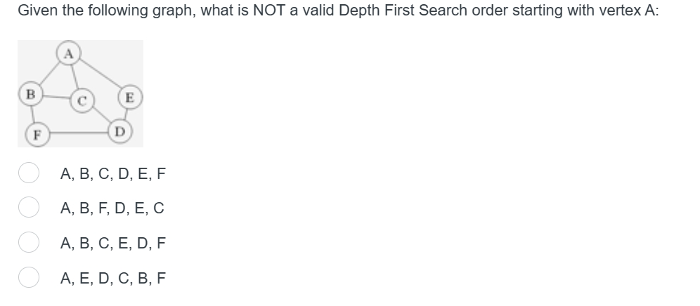 Solved Given the following graph, what is NOT a valid Depth | Chegg.com