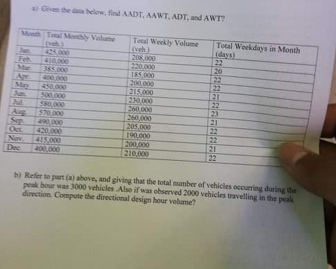 Solved al Given the data below, find AADT. AAWT, ADT, and | Chegg.com