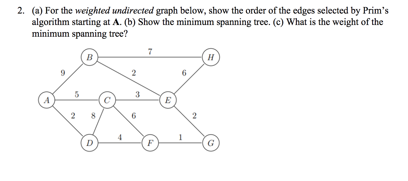 Solved 2. (a) For the weighted undirected graph below, show | Chegg.com