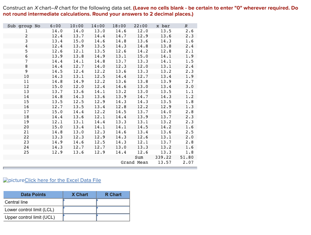 Solved Construct an X chart-R chart for the following data | Chegg.com