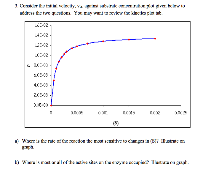 Solved Consider the initial velocity, vo, against substrate | Chegg.com